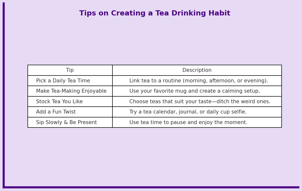 How to make tea drinking a habit? – A Passion For Tea